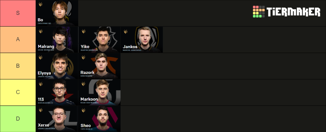 JUNGLE LEC WINTER 2023 Tier List (Community Rankings) - TierMaker