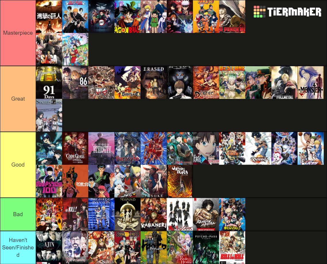 Anime ranking (Just anime, excluding manga) Tier List (Community ...