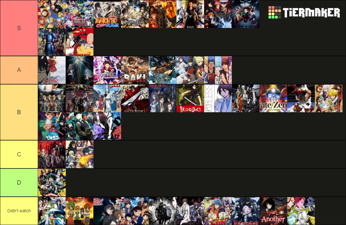 Gojo satoru Tier List (Community Rankings) - TierMaker