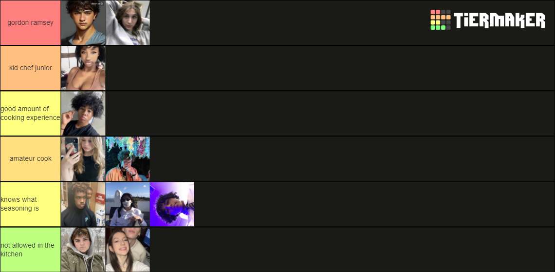 cooking tierlist Tier List (Community Rankings) - TierMaker