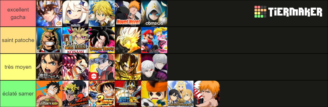Gacha Games **UPDATED !** Tier List (Community Rankings) - TierMaker