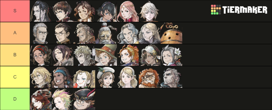 Triangle Strategy: Playable Units Tier List (Community Rankings ...