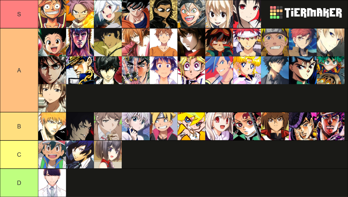 Anime Protagonist (400+ characters) Tier List (Community Rankings ...
