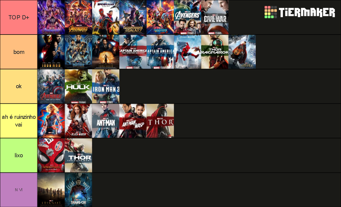 Marvel Movies Tier List (Community Rankings) - TierMaker