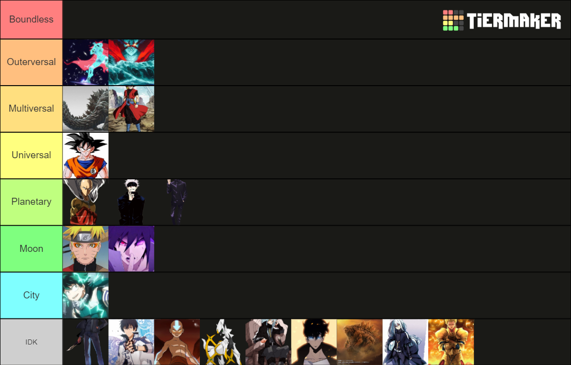 Power Levels Tier List (Community Rankings) - TierMaker