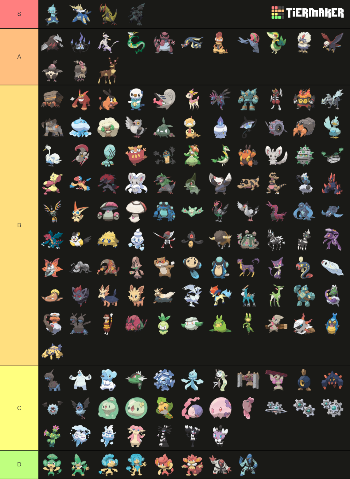 All Gen 5 Pokemon (Unova) Tier List (Community Rankings) - TierMaker