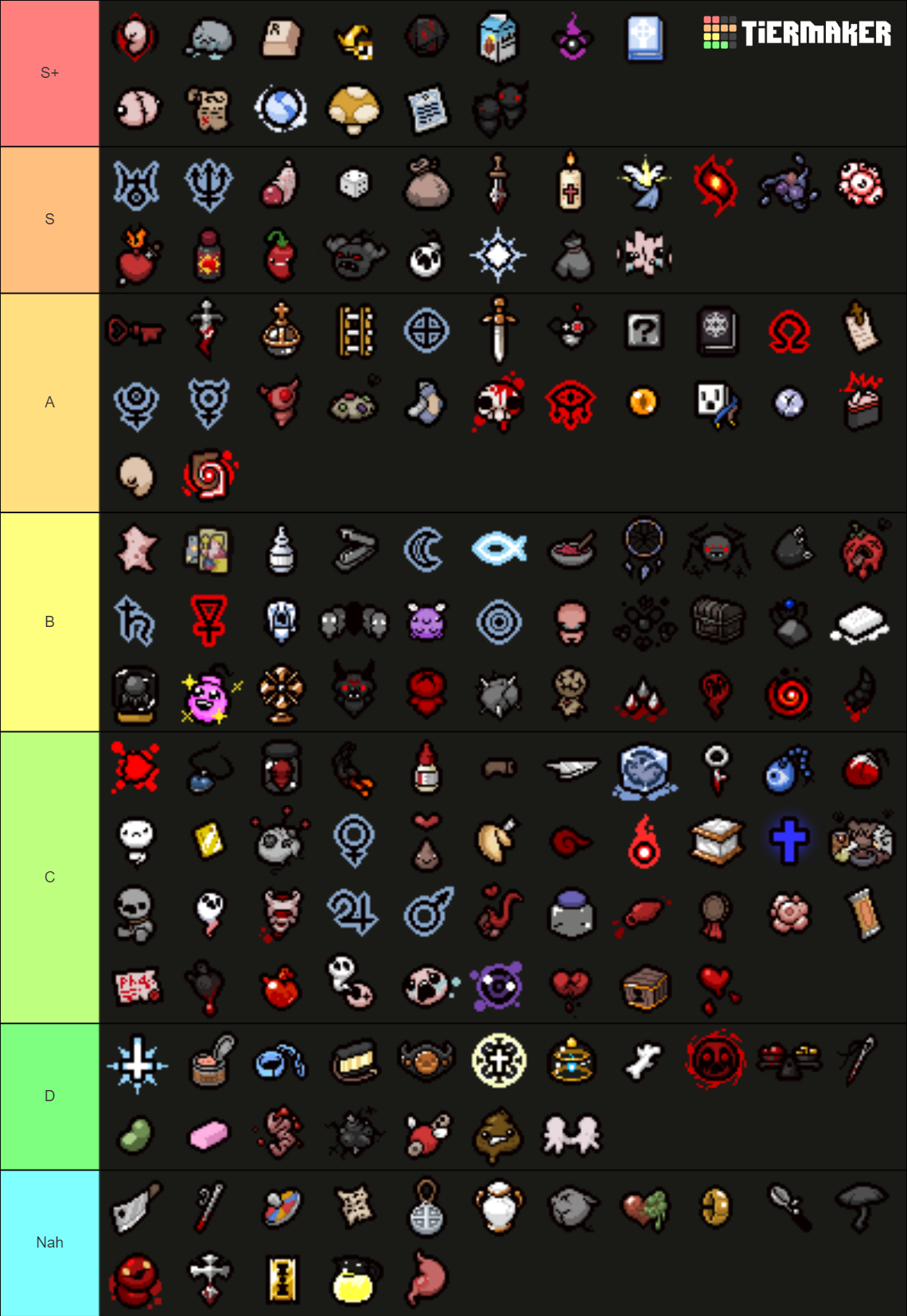 TBOI Items/Collectibles (Repentance only) Tier List (Community Rankings ...