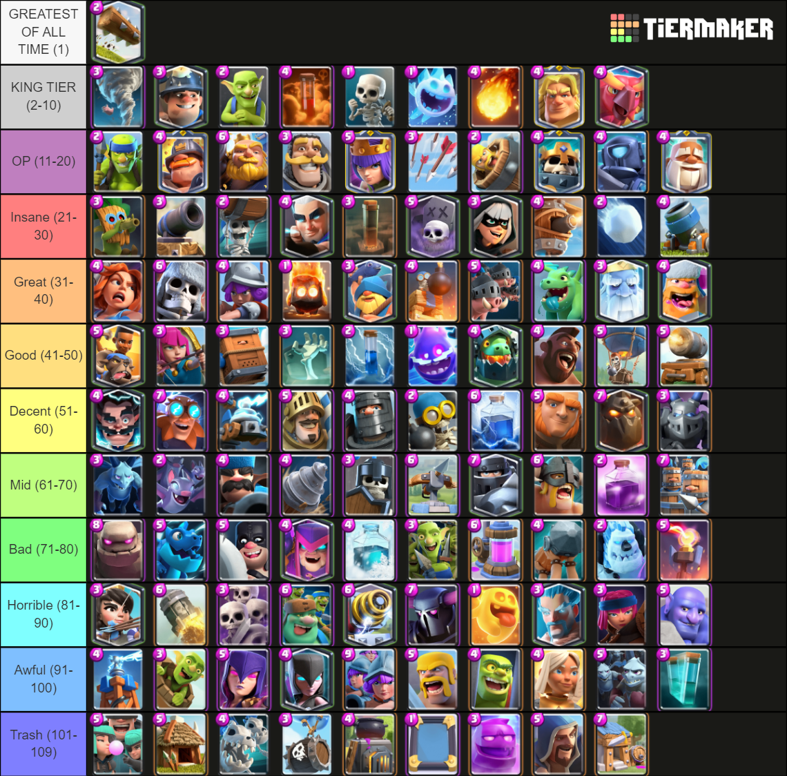 Clash Royale - All Cards (October 2022) Tier List (Community Rankings ...