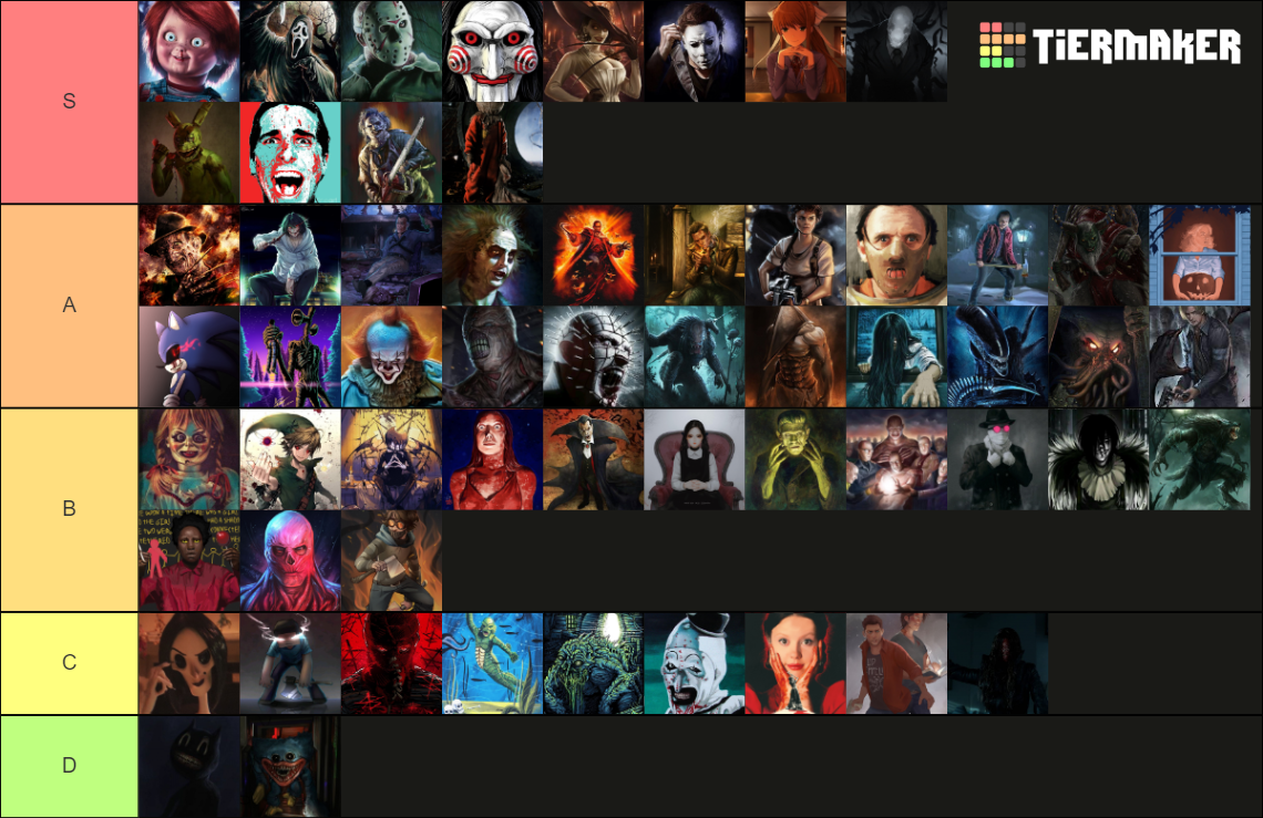 Horror Icons Tier List (Community Rankings) - TierMaker