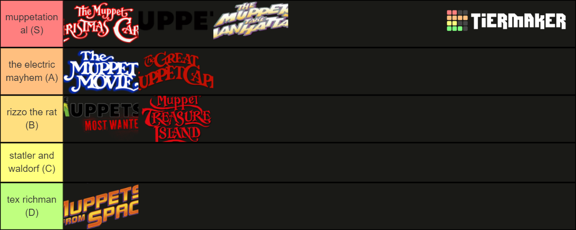 Muppet Movies Tier List (Community Rankings) - TierMaker
