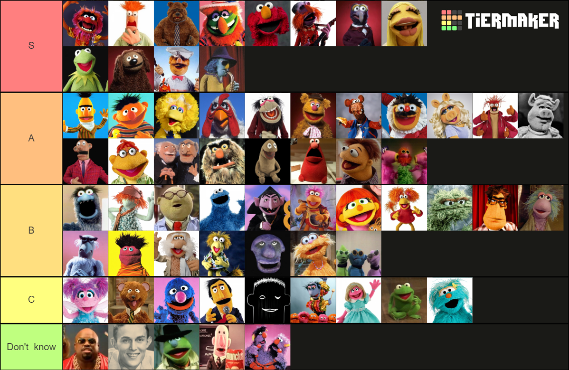 Muppets Tier List Community Rankings Tiermaker