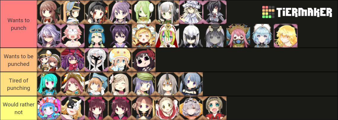 Magia Record Characters (as of Lavi Himuro) Tier List (Community ...