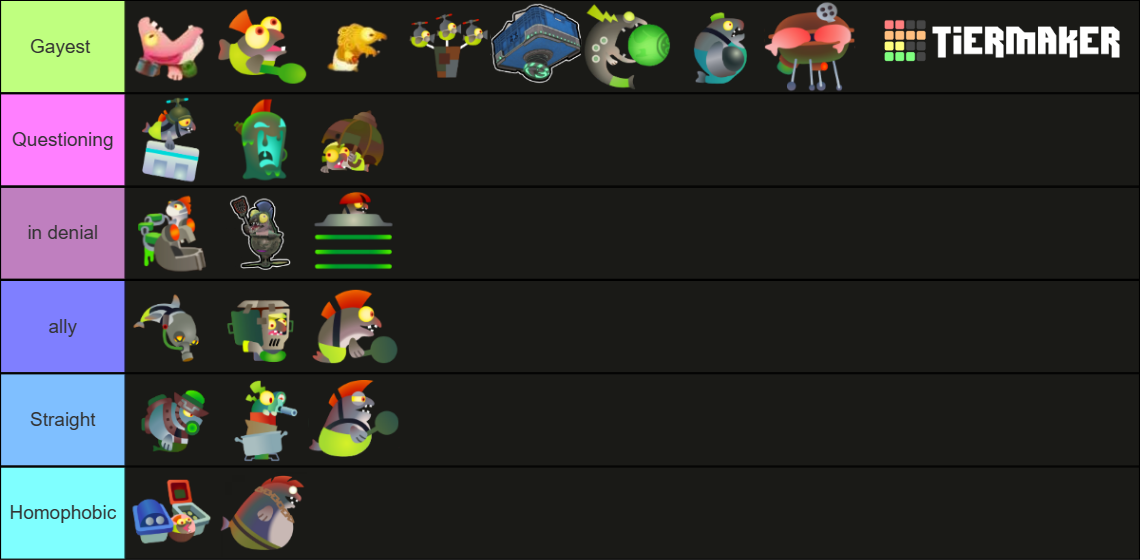 (4.0) Splatoon 3 Salmon Run Next Wave Salmonids Tier List (Community Rankings) - TierMaker