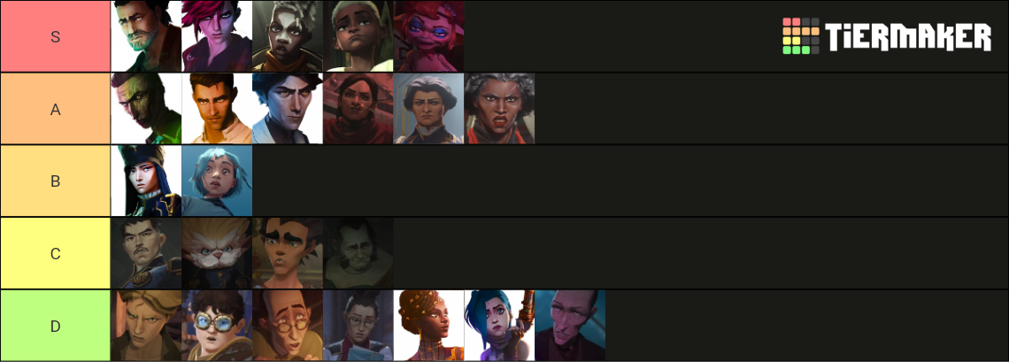 Arcane Character List Tier List (Community Rankings) - TierMaker