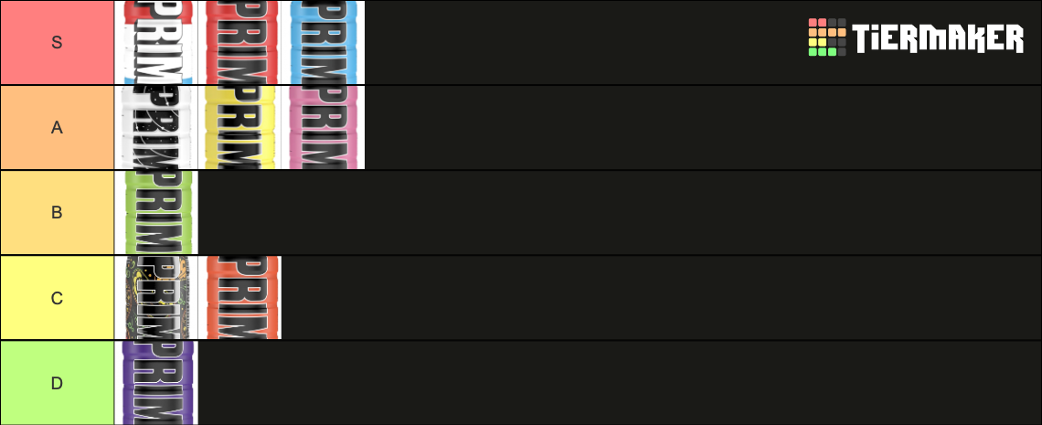 PRIME Hydration (ALL FLAVORS AS OF JUNE 2023) Tier List (Community ...
