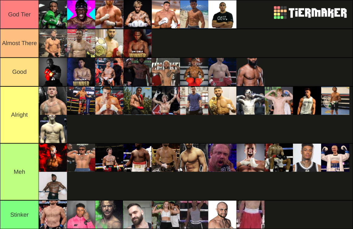 Youtuber boxing Tier List (Community Rankings) - TierMaker
