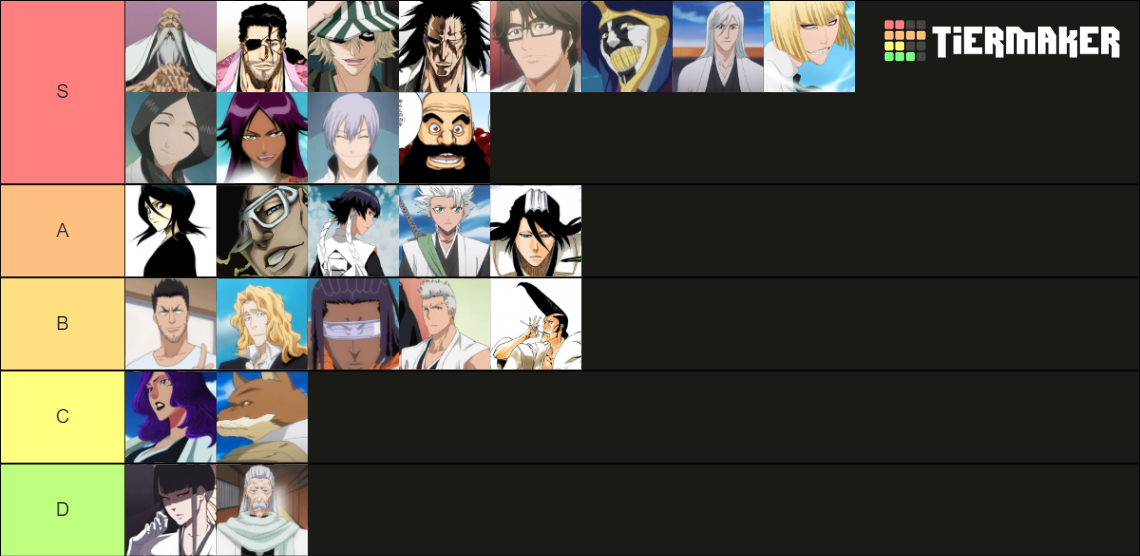Bleach captains (and division 0), all arcs included Tier List ...