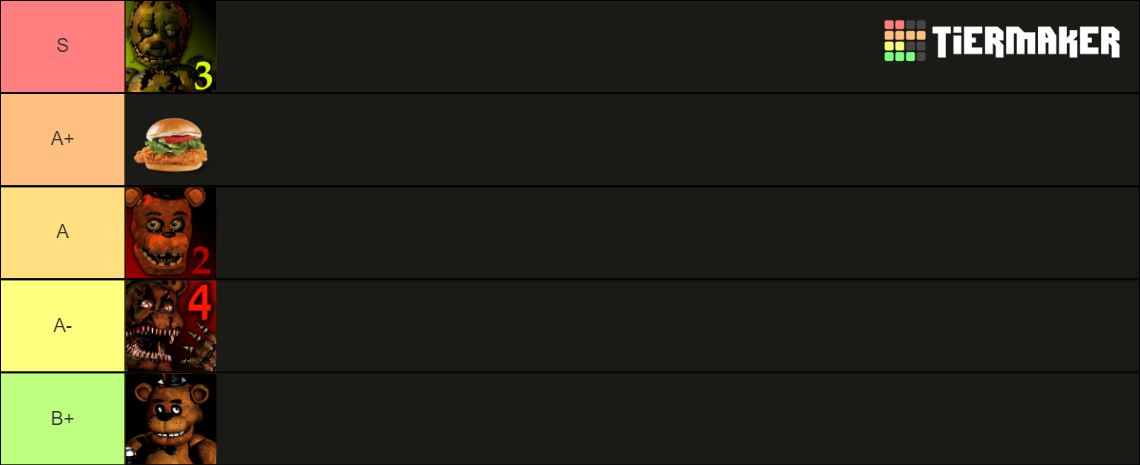 FNAF TIER LIST FOR MY VIDEO Tier List (Community Rankings) - TierMaker