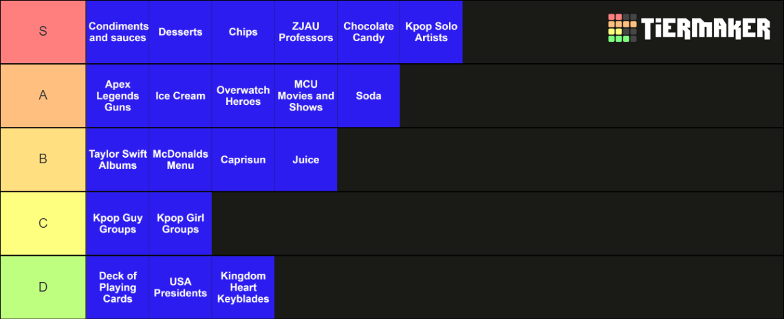 Tierlist of the tierlist Tier List (Community Rankings) - TierMaker Tierlist of the tierlist Tier List (Community Rankings) - TierMaker