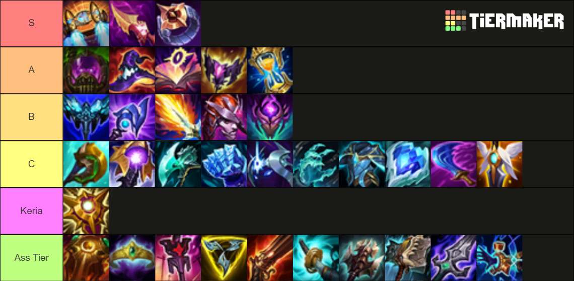 League of Legends Season 12 Items Tier List (Community Rankings ...