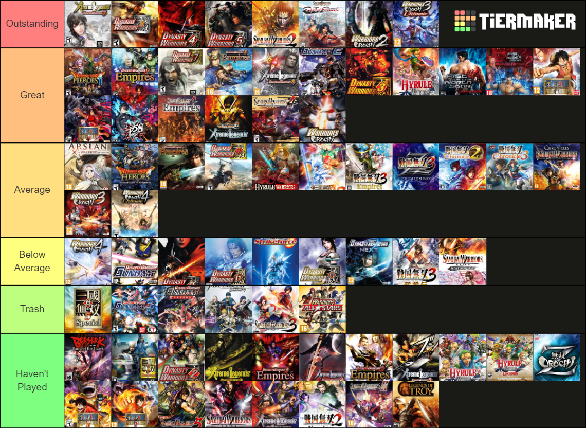 Musou Games (Koei Only) Tier List (Community Rankings) - TierMaker