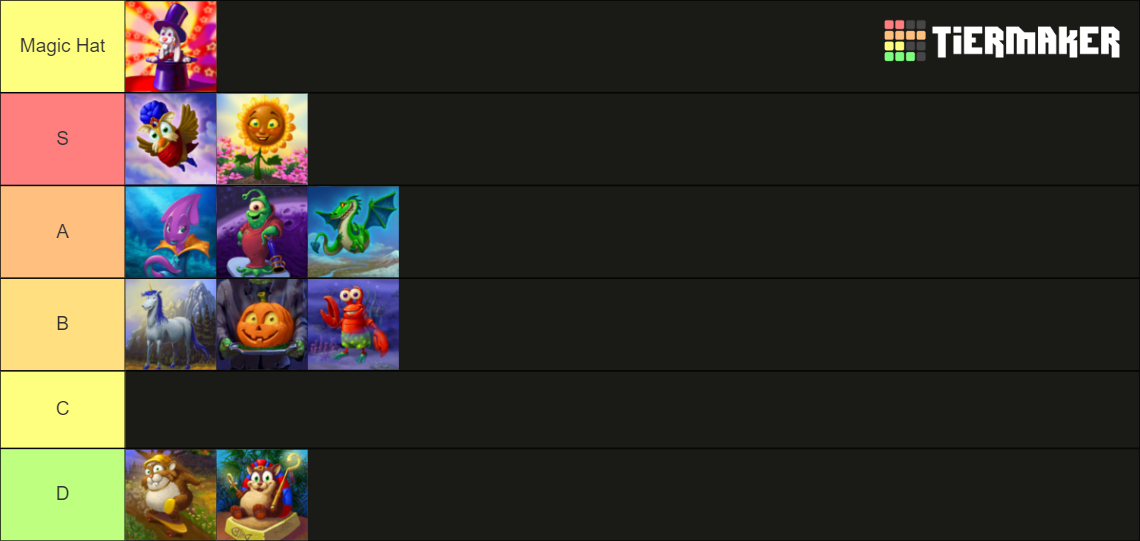 Peggle all characters Tier List (Community Rankings) - TierMaker