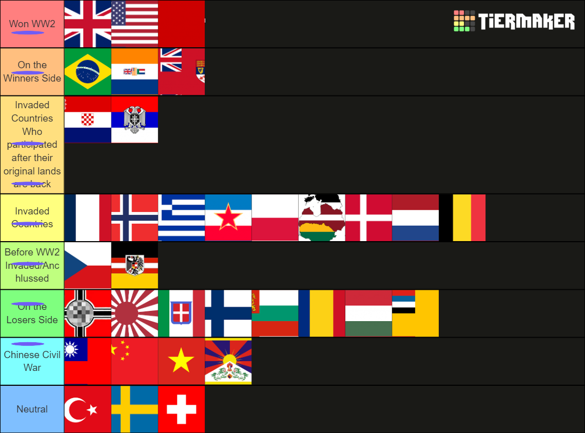 WW2 Major Countries Tier List (Community Rankings) - TierMaker