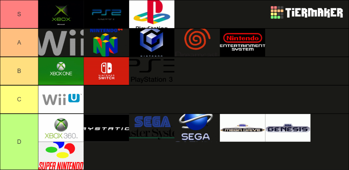 Video Game Console Logos Tier List (Community Rankings) - TierMaker