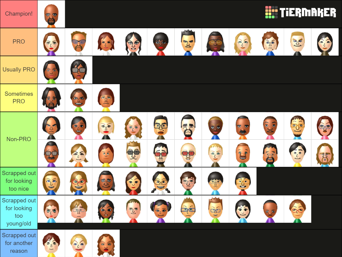 Wii Sports CPU Mii's (Wii Sports only) Tier List (Community Rankings ...