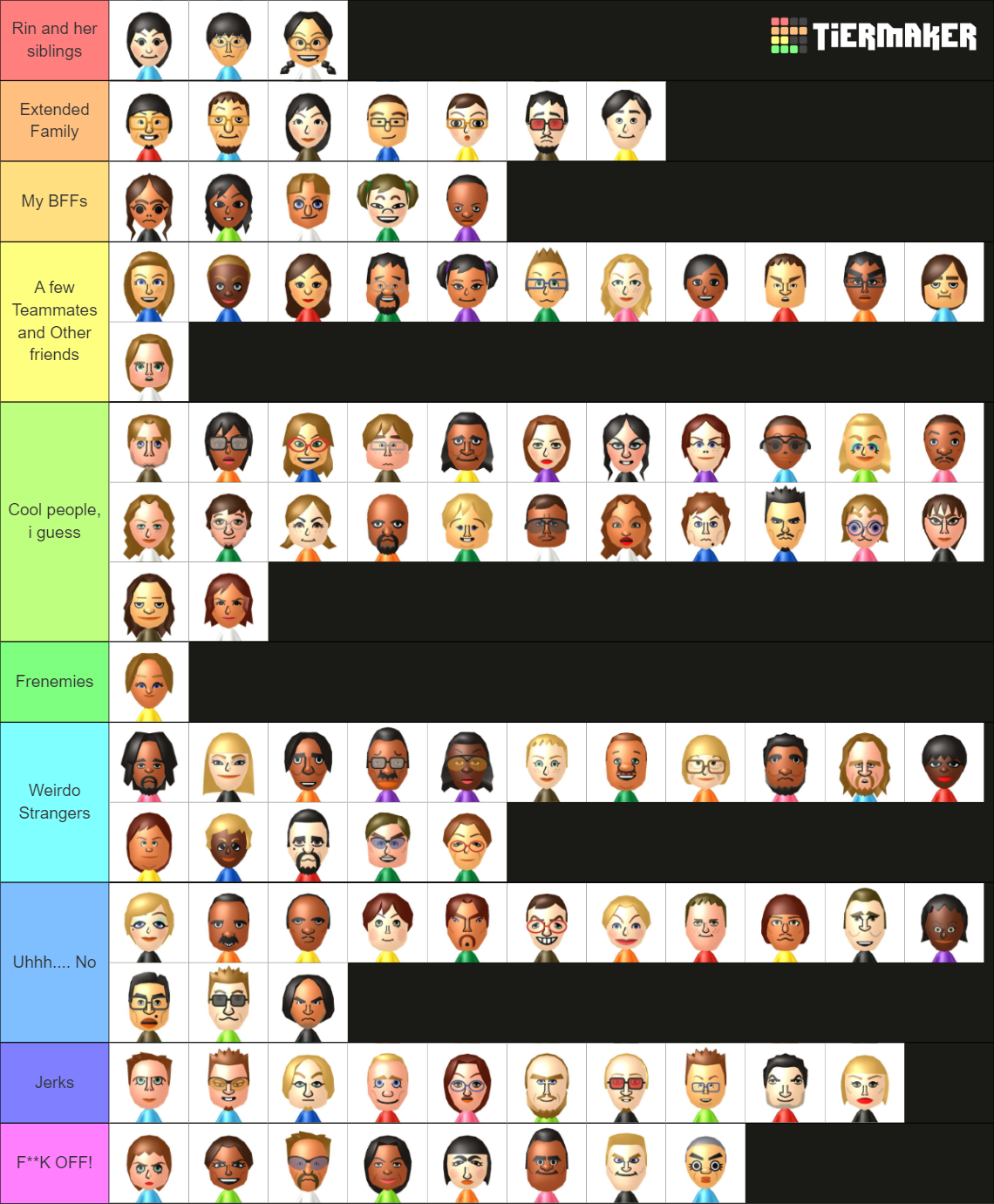 Wii Sports Resort CPU Miis Tier List (Community Rankings) - TierMaker