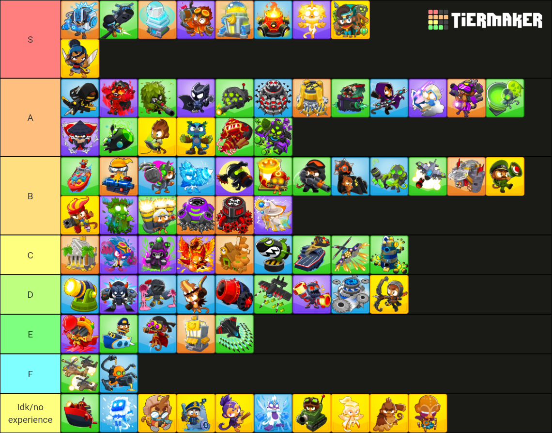 Recent BTD Tier Lists - TierMaker