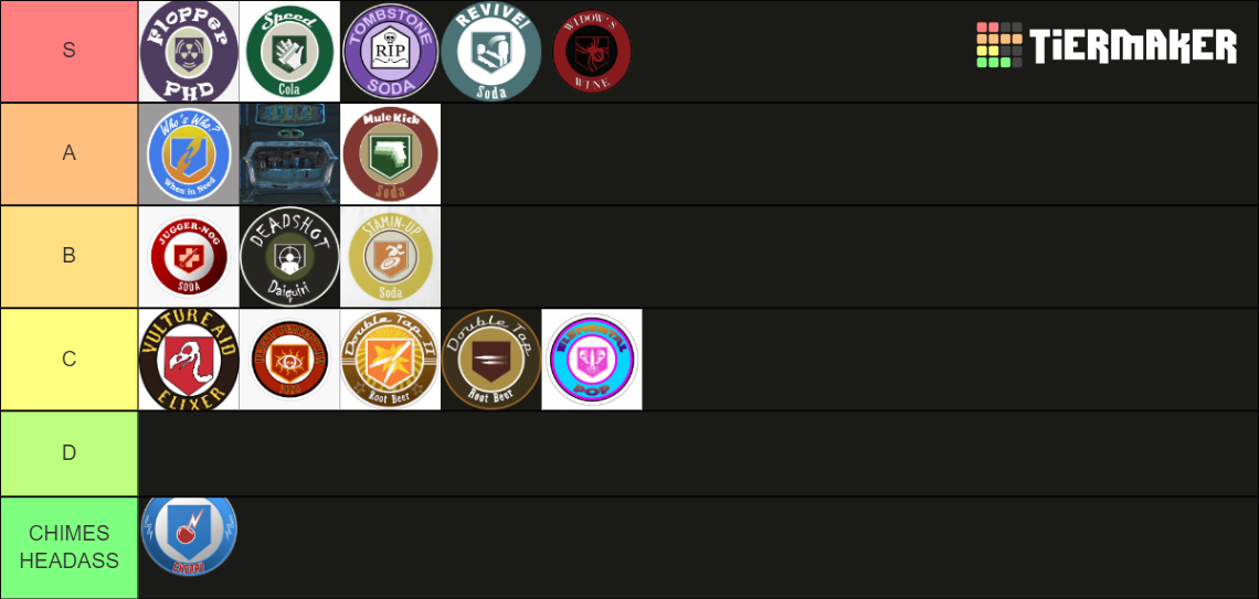 Cod Zombies Perk Jingles Tier List (Community Rankings) - TierMaker