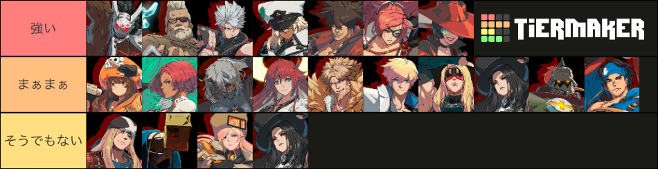 Guilty Gear Strive Character Tier List (Community Rankings) - TierMaker