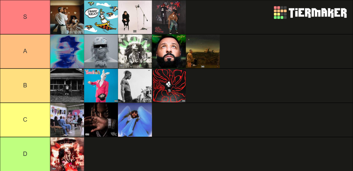 2022 RAP ALBUM TEIR LIST (underground and mainstream) Tier List (Community Rankings) - TierMaker
