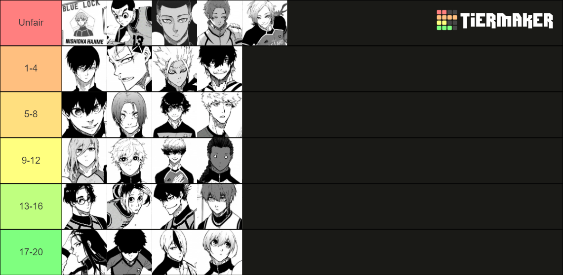 Blue Lock ALL Characters Tier List (Community Rankings) - TierMaker