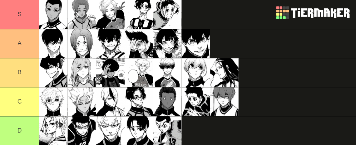 Blue lock MANGA Tier List (Community Rankings) - TierMaker