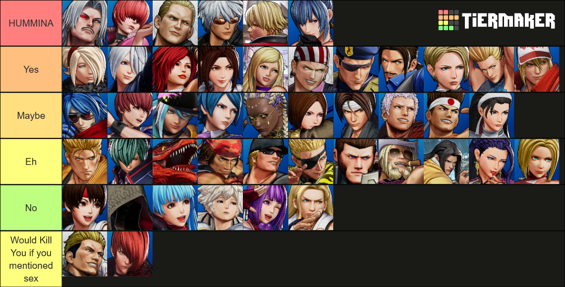 KOF XV Characters Tier List (Community Rankings) - TierMaker