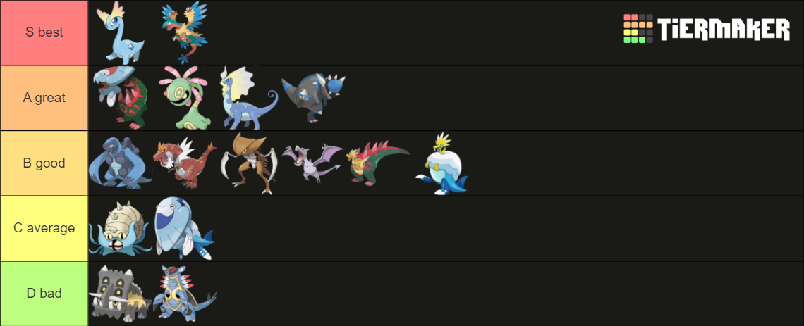 Fossil pokemon (gen 1-8) Tier List (Community Rankings) - TierMaker
