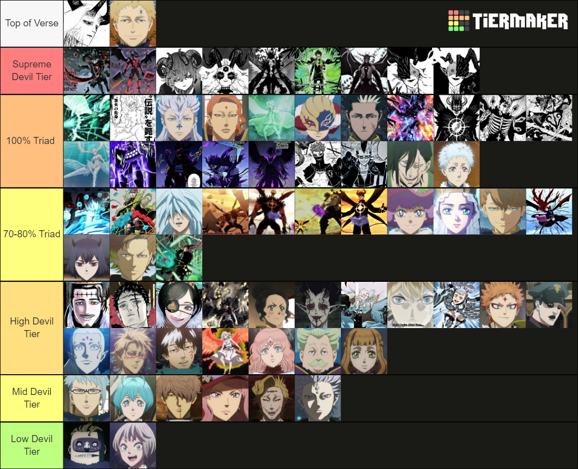 Black clover(power ranking) 2022 Tier List (Community Rankings) - TierMaker