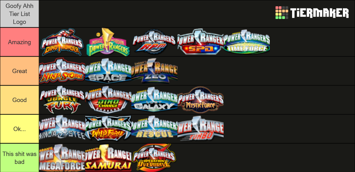 Power Rangers Series Tier List (Community Rankings) - TierMaker