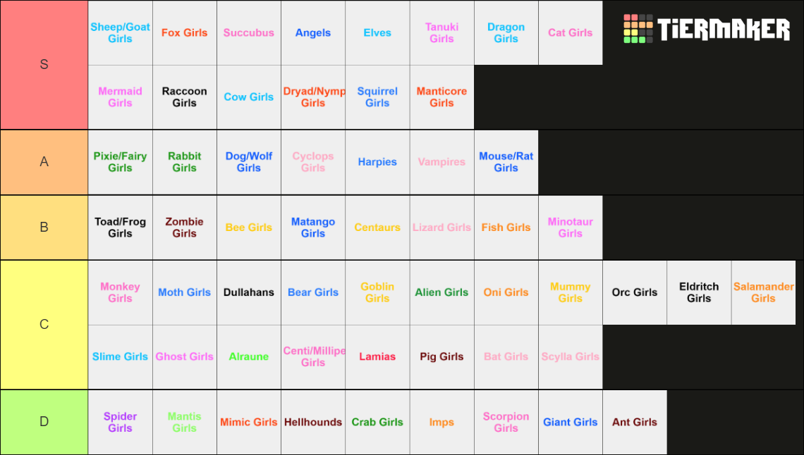 Monster Girl V2 Tier List (Community Rankings) - TierMaker