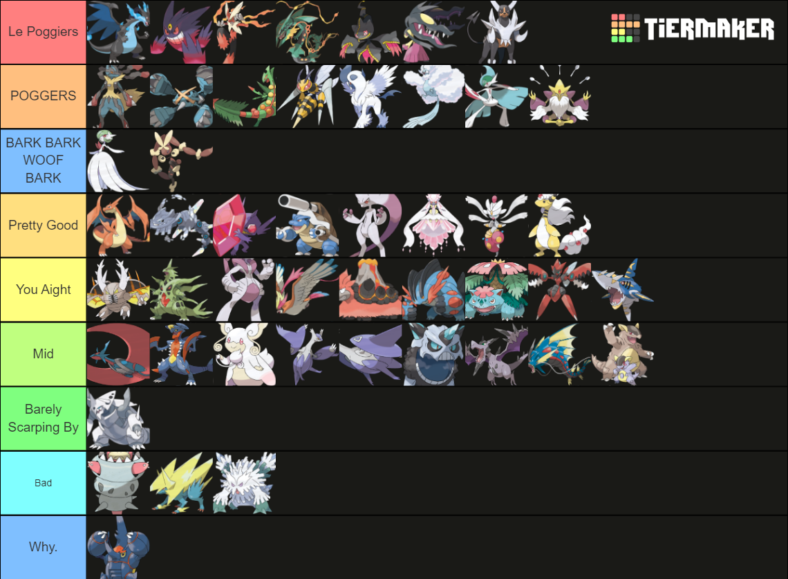 Mega Evolution Tier List (Community Rankings) - TierMaker