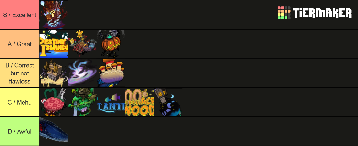 Recent Kingdom Hearts Tier Lists - TierMaker