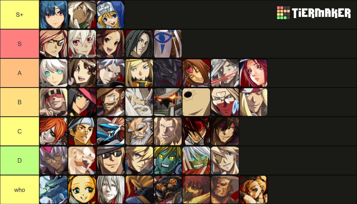 Playable Guilty Gear Characters Tier List (Community Rankings) - TierMaker
