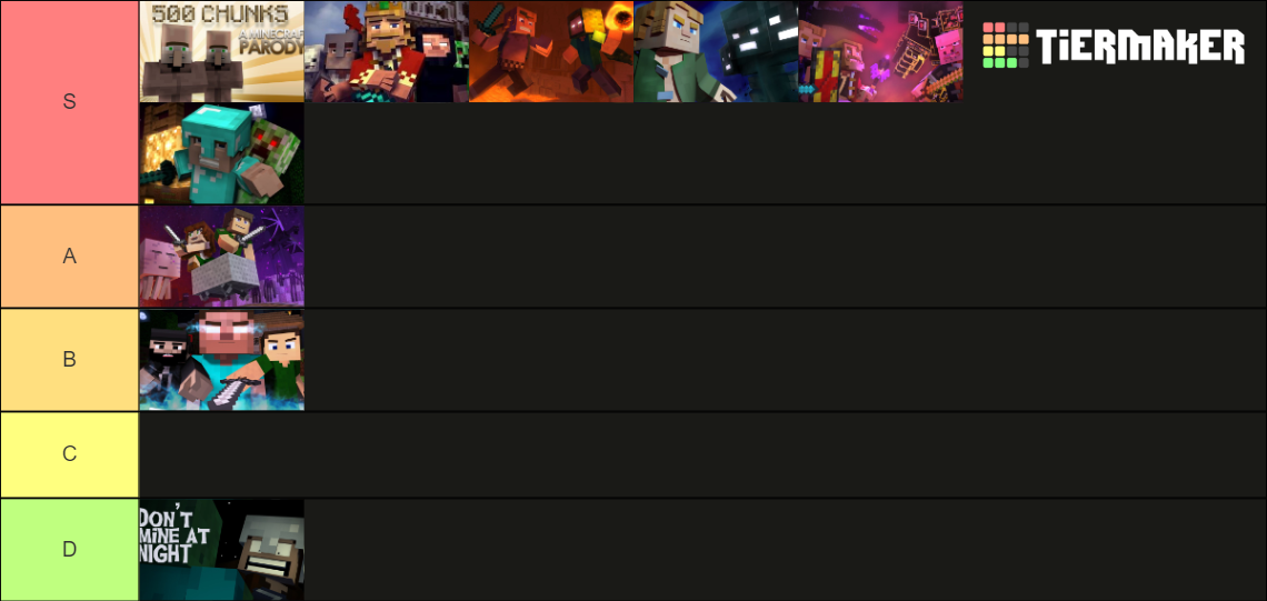 Recent Minecraft Tier Lists - TierMaker