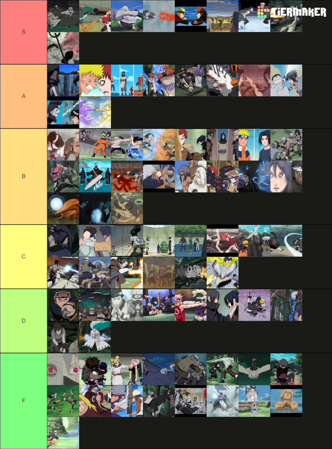 Recent Naruto Tier Lists - TierMaker