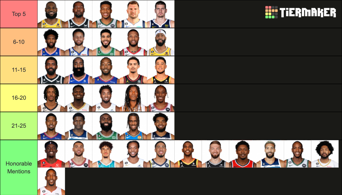 Top 25 NBA Players 2022-2023 Tier List (Community Rankings) - TierMaker