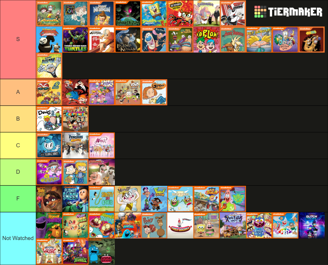 Nickelodeon's Nicktoons Tier List (Community Rankings) - TierMaker