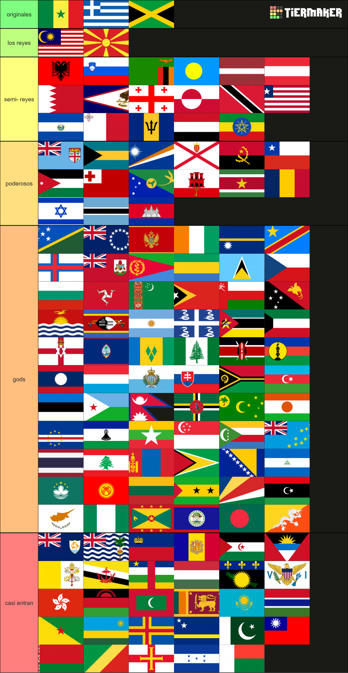 Countries and Territories (UPDATED) Tier List (Community Rankings ...