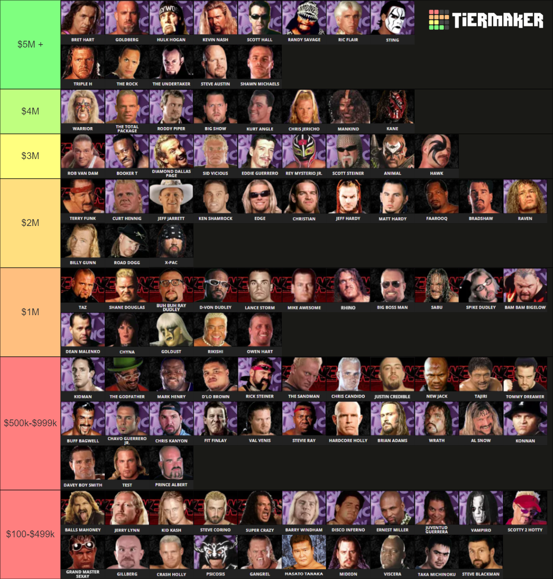 1998-'99 WWF, WCW & ECW Wrestling Rosters Tier List (Community Rankings ...